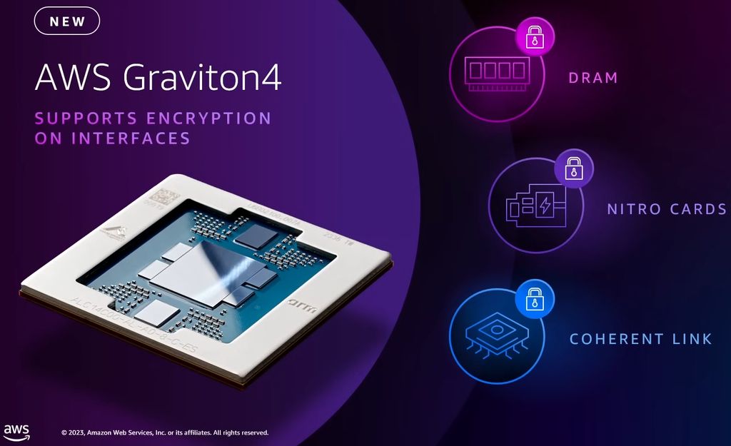 AWS新記憶體優化運算服務上線，率先導入第四代自研CPU | iThome